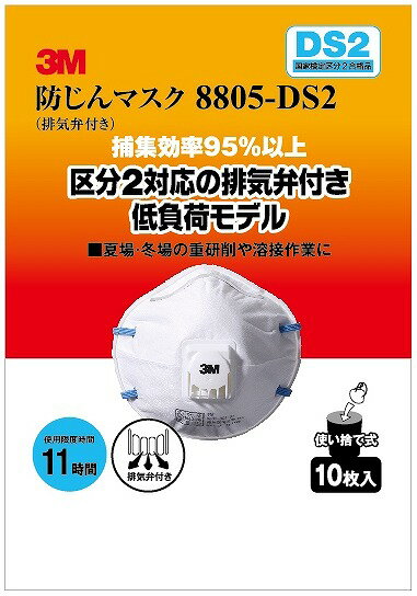 【商品詳細】区分2対応の排気弁付き低負荷モデル。捕集効率95.0％以上。夏場・冬場の重研削や溶接作業に。排気弁のあるなしで、熱のこもり方が違います。3Mの防じんマスクは顔の形にフィットするため、呼吸時の空気の漏れが少なく実測粒子捕集効率が高...