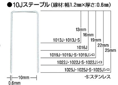 【メーカー型番】1025J【JANコード】4902870034757【ブランド】MAX【特徴】【用途】●ベニヤ止め。【仕様】●肩幅(mm):10●足長(mm):25●長さ(mm):25●色:-●箱入数(本):5000●質量(kg):1.58...