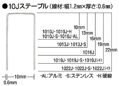 【メーカー型番】1010J-S【JANコード】4902870034818【ブランド】MAX【特徴】【用途】●ベニヤ止め。【仕様】●肩幅(mm):10●足長(mm):10●長さ(mm):10●箱入数(本):5000●質量(kg):0.70【材...