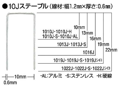 【メーカー型番】1013J-S【JANコード】4902870034825【ブランド】MAX【特徴】【用途】●ベニヤ止め。【仕様】●肩幅(mm):10●足長(mm):13●長さ(mm):13●箱入数(本):5000●質量(kg):0.88【材...
