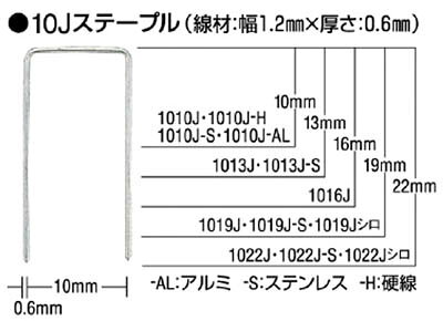 【メーカー型番】1016J-S【JANコード】4902870035747【ブランド】MAX【特徴】【用途】●ベニヤ止め。【仕様】●肩幅(mm):10●足長(mm):16●長さ(mm):16●箱入数(本):5000●質量(kg):0.99【材...