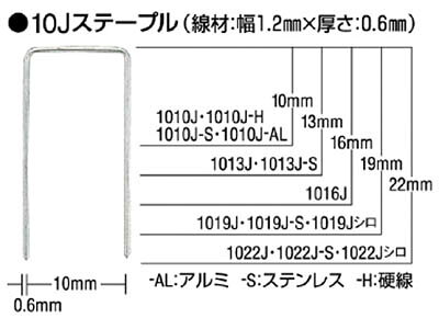 【メーカー型番】1019J【JANコード】4902870033552【ブランド】MAX【特徴】【用途】●ベニヤ止め。【仕様】●肩幅(mm):10●足長(mm):19●長さ(mm):19●色:-●箱入数(本):5000●質量(kg):1.12...