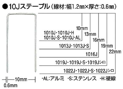 【メーカー型番】1022J【JANコード】4902870033583【ブランド】MAX【特徴】【用途】●ベニヤ止め。【仕様】●肩幅(mm):10●足長(mm):22●長さ(mm):22●色:-●箱入数(本):5000●質量(kg):1.42...