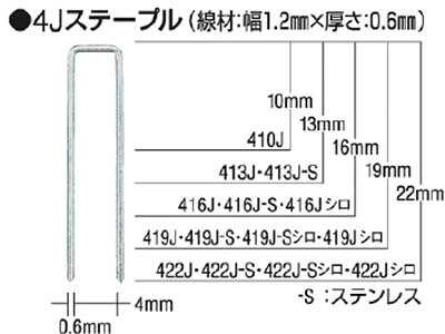 【メーカー型番】416J-S【JANコード】4902870032890【ブランド】MAX【特徴】【用途】●ベニヤ止め。【仕様】●肩幅(mm):4●足長(mm):16●長さ(mm):16●箱入数(本):5000●質量(kg):0.86【材質／...