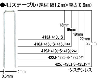 【メーカー型番】425J-WHITE【JANコード】4902870034740【ブランド】MAX【特徴】【用途】●ベニヤ止め。【仕様】●肩幅(mm):4●足長(mm):25●長さ(mm):25●色:白●箱入数(本):5000●質量(kg):...