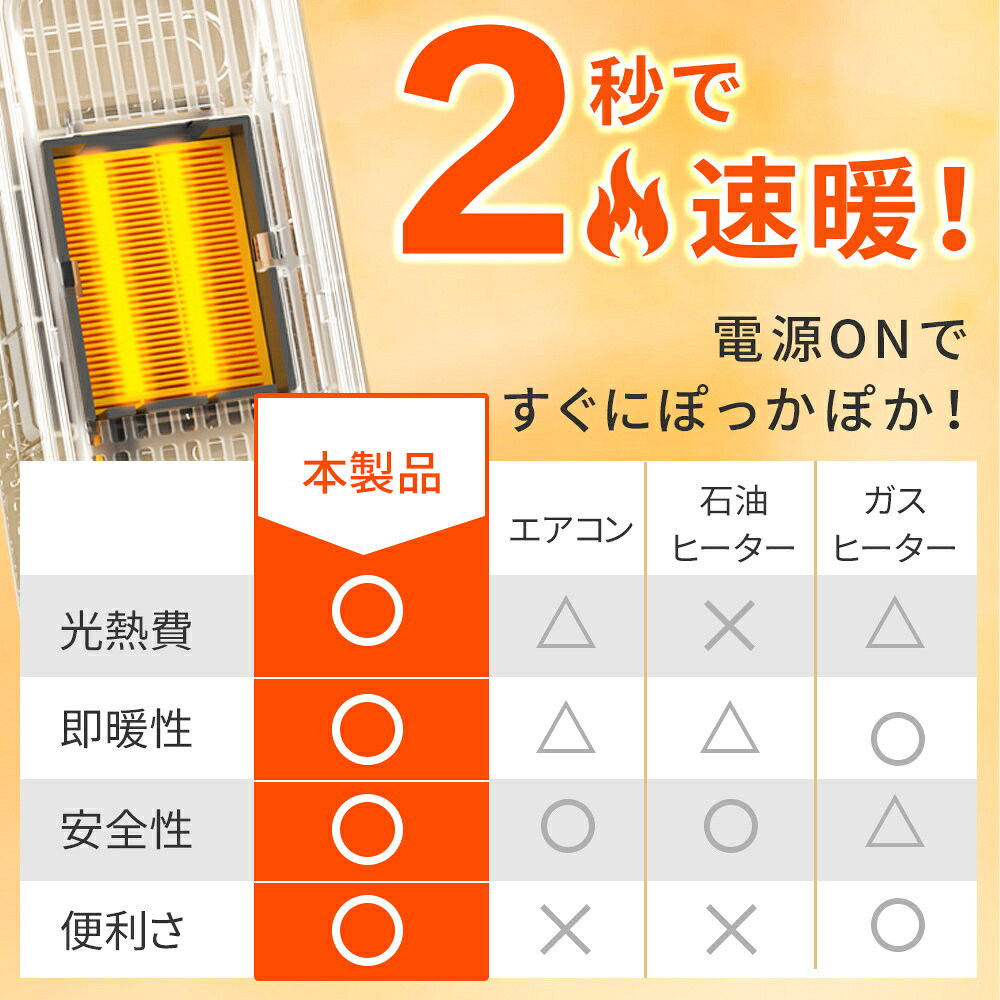 商品名 ヒーター 商品番号 e111 カラー ブラック 商品仕様 サイズ： 約11*10.3*26.2cm 商品詳細 ●【2秒速暖・操作簡単】 ただ2秒で熱風を出し、外出の帰りでも早速、寒気を退散させ、体が早めに暖かくなることができます。ワ...