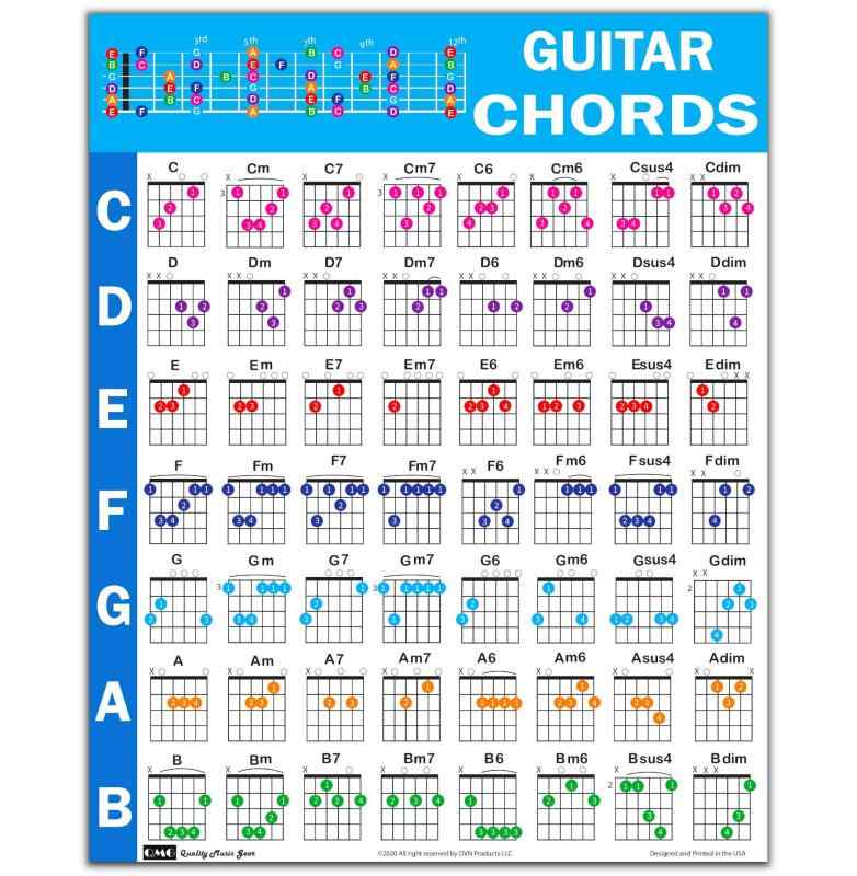 Guitar Chord Poster (24"x30"), Educational Reference Guide for Beginners, 56 Color Coded Chords, printed on no...