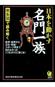 &nbsp;&nbsp;&nbsp; 家系図で読み解く日本を動かす名門一族 文庫 の詳細 出版社: 河出書房新社 レーベル: KAWADE夢文庫 作者: 歴史の謎を探る会 カナ: カケイズデヨミトクニホンオウゴカスメイモンイチゾク / レキ...