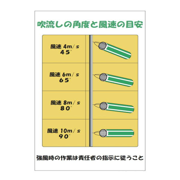 吹き流しの角度と風速の目安をひと目で確認。 風洞試験により、平均的な目安を確認しております。 4隅穴加工により設置も便利。 【仕様】 サイズ：300×500 材質：ポリプロピレン 重さ：170g