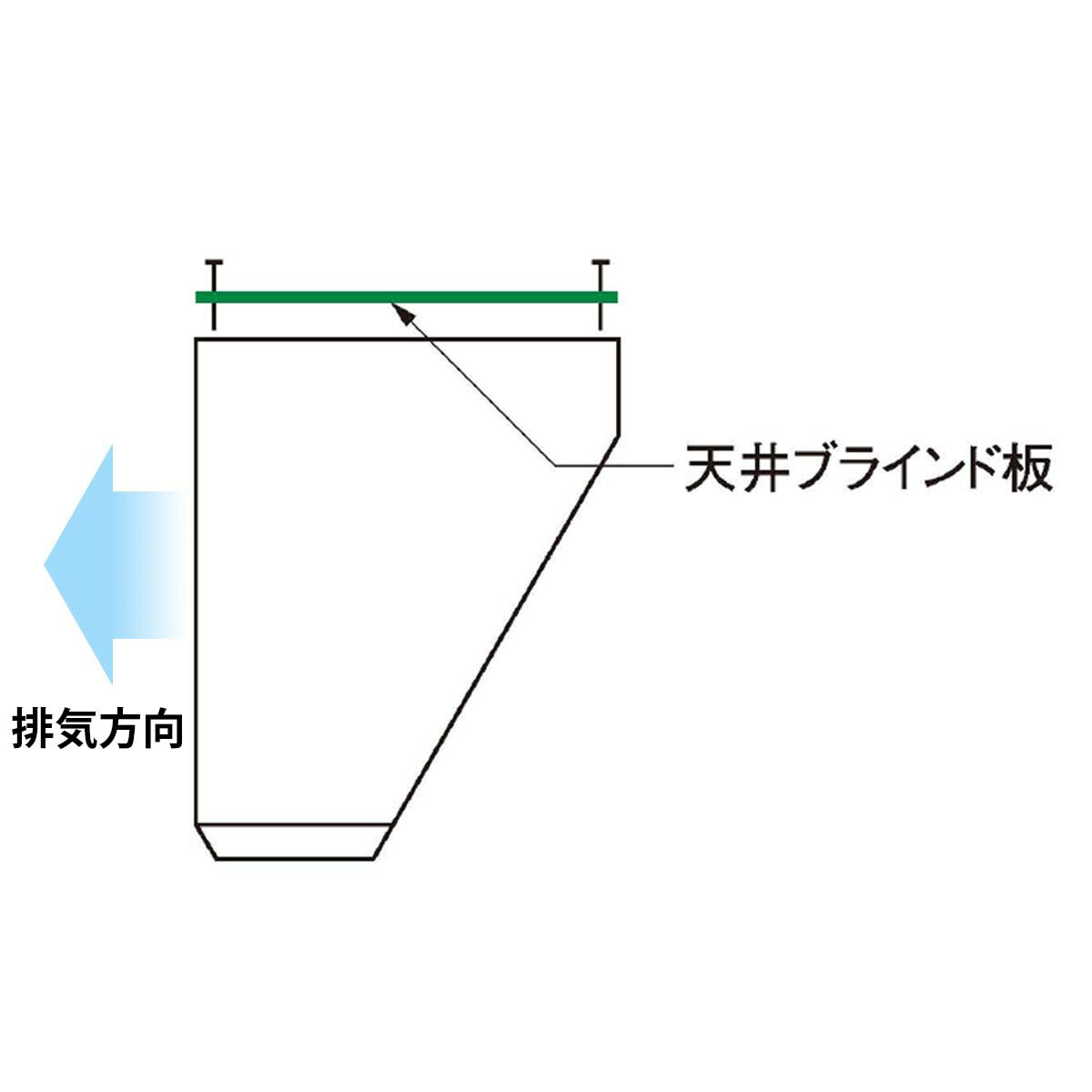 片面体の製品は上面、背面から排気が可能です。 排気に使用しない面がフードなどに接しない場合、密閉するブラインド板が必須です。