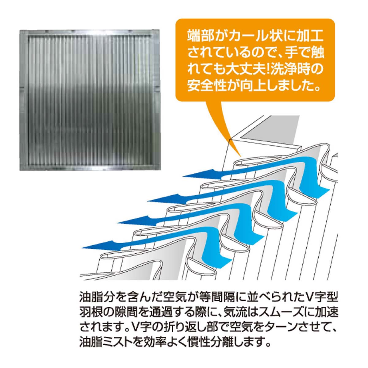 グリースフィルター用交換フィルターです。 メンテナンス時、破損時用に予備のフィルターの準備をお勧めします。 型式寸法(mm)重量(kg)適用グリースフィルター ABC FSV550500500302.8FSVQ1-550W FSVQ2-55...