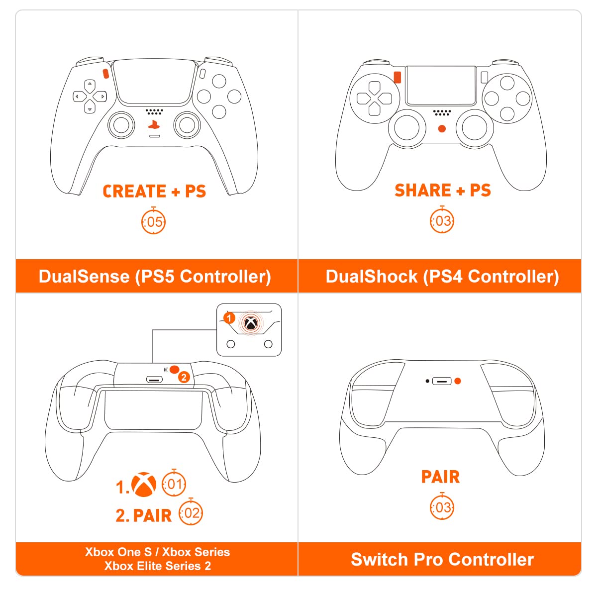 【多機能Switch用 変換アダプター】お好みの組合せが自分に決めます。振動 / TURBOサポート、戦いの熱気の中では一瞬で勝負が決まります。ゲーム中でもワンボタンだけでTURBO機能に切り替え可能。ゲームを逆転して、勝利の道を切り拓く。...