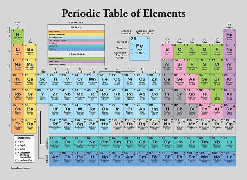 Palace Learning Periodic Table of the Elements ポスター [グレー] - 科学&amp;化学教室チャート