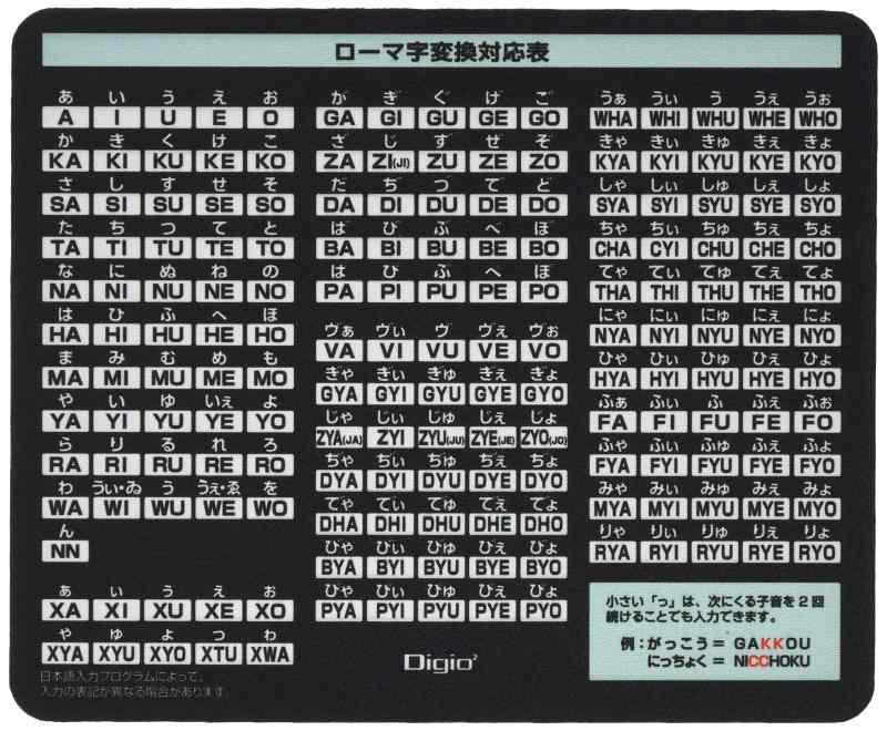 ナカバヤシ Digio2 ローマ字 マウスパッド クロスタイプ ブラック MUP-930BK大きい文字でパッと見られるローマ字マウスパッド