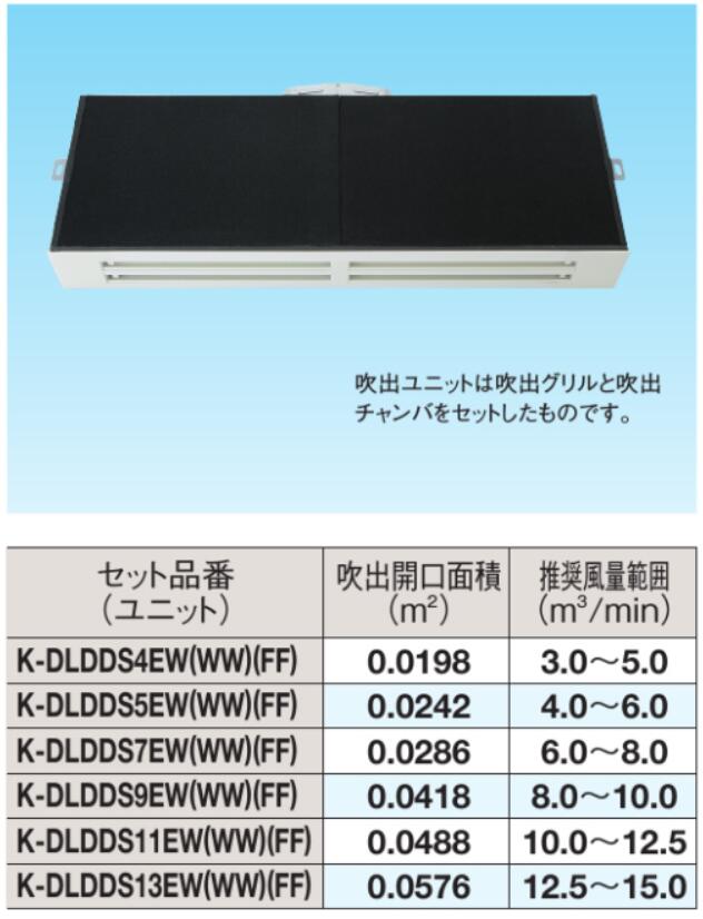 ライン標準吹出ユニット(天井取付・側面ダクト接続) オーケー器材(ダイキン) 防露タイプ吹出口●防露 【特長】 ●植毛レスだから汚れがつきにくく、拭き取りがラク。 ●防露タイプ（吹出グリル、吹出チャンバ一体開発、セット販売のため結露防止があ...