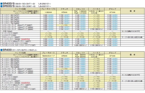 -/150mm/22357・パッケージ個数:1・150mmロング商品の説明 品番:22357JANコード:4909449090985詳細はメーカーのWEBページでご確認下さい。 （免責）＞必ずお読みください 4909449090985