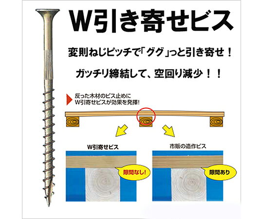 ●変則ねじピッチでググッ！と引き寄せ●ガッチリ！締結。空回り減少！●反った木材のビス止めにW引寄せビスが効果を発揮！●木下地用●木下地用となりますが、堅木等に打ち込む場合は必要に応じて下穴をあけて下さい。●頭径：8.2mm●全長：65mm●...