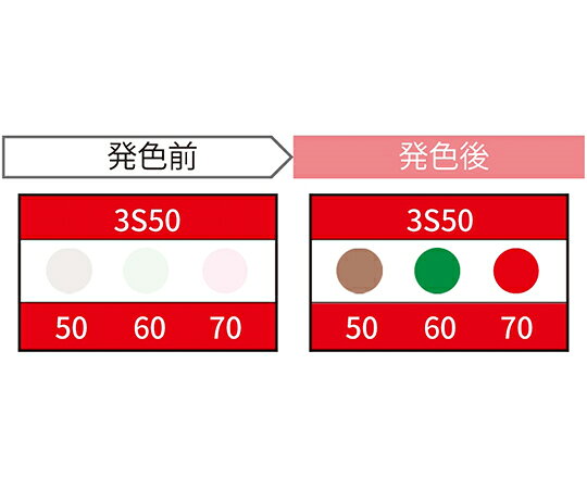 ●3温表示年月記入タイプ●屋内・屋外でも使用可能な抜群の耐久性●安全・環境に優しいワックスインクを使用●信頼の日本製●一度発色すると元に戻らない不可逆インクで設定温度に達した履歴を記録●発色温度：50・60・70℃●発色色調：白→茶・緑・赤...