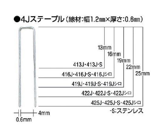 ●ベニヤ止め。●肩幅（mm）：4●足長（mm）：25●線材幅（mm）：1.15●線材厚さ（mm）：0.6●材質／仕上：鉄●原産国：日本●コード番号：451-6711