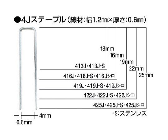 ●ベニヤ止め。●色：白●肩幅（mm）：4●足長（mm）：25●線材幅（mm）：1.15●線材厚さ（mm）：0.6●材質／仕上：鉄●原産国：日本●コード番号：451-6737