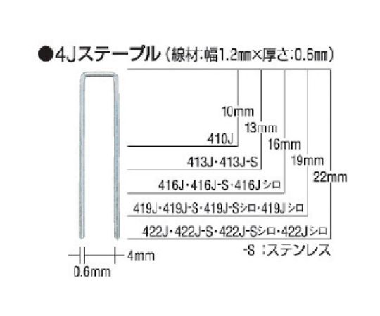●タッカ用4Jステープルです●JIS A 5556（工業用ステープル）406J・408JのみJIS規格がありません。●ベニヤ止め。●肩幅（mm）：4●足長（mm）：16●線材幅（mm）：1.15●線材厚さ（mm）：0.6●材質／仕上：ステン...