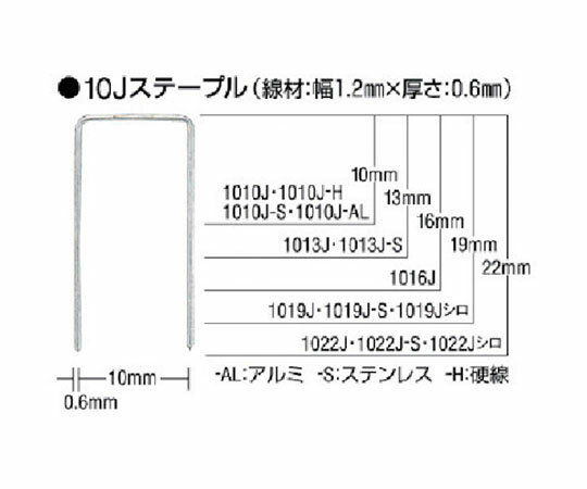 ●ベニヤ止め。●色：白●肩幅（mm）：10●足長（mm）：19●線材幅（mm）：1.15●線材厚さ（mm）：0.6●材質／仕上：鉄●原産国：日本●コード番号：451-6591