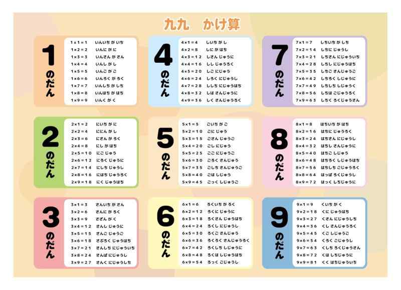 九九 ポスター A3サイズ かけ算 表 小学生 子供 (420×297mm) 勉強 受験 知育 日本製 防水 学習 算数九九の一覧が書かれたポスターです。小学生のかけ算の学習におすすめです。A3サイズ （420×297mm）材質：ユポ紙（耐...