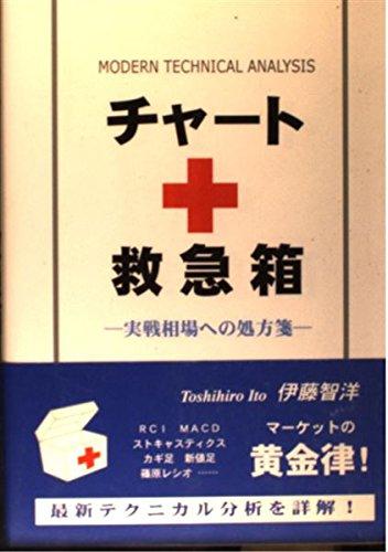 チャートの救急箱－実戦相場への処方箋－
