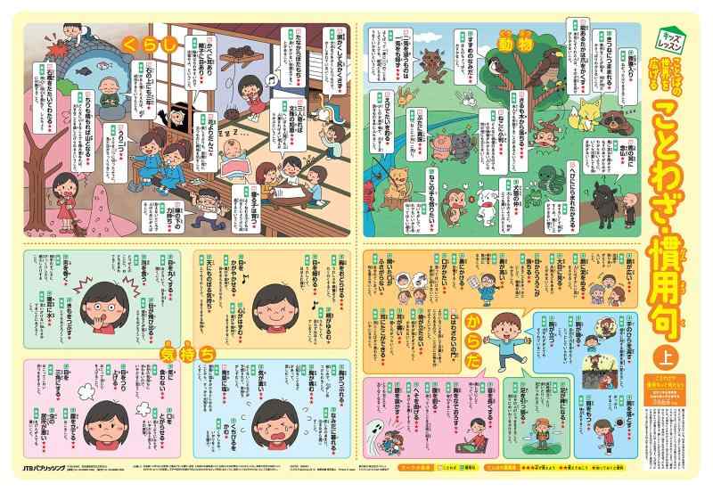 【学習指導要領対応】ことばの世界を広げる ことわざ・慣用句 (キッズレッスン 学習ポスター)■ ご購入前に必ずご確認ください ■1. 在庫管理とご注文の確定当店は複数のオンラインモールで在庫を共有しております。在庫の変動： 更新のタイムラグ...
