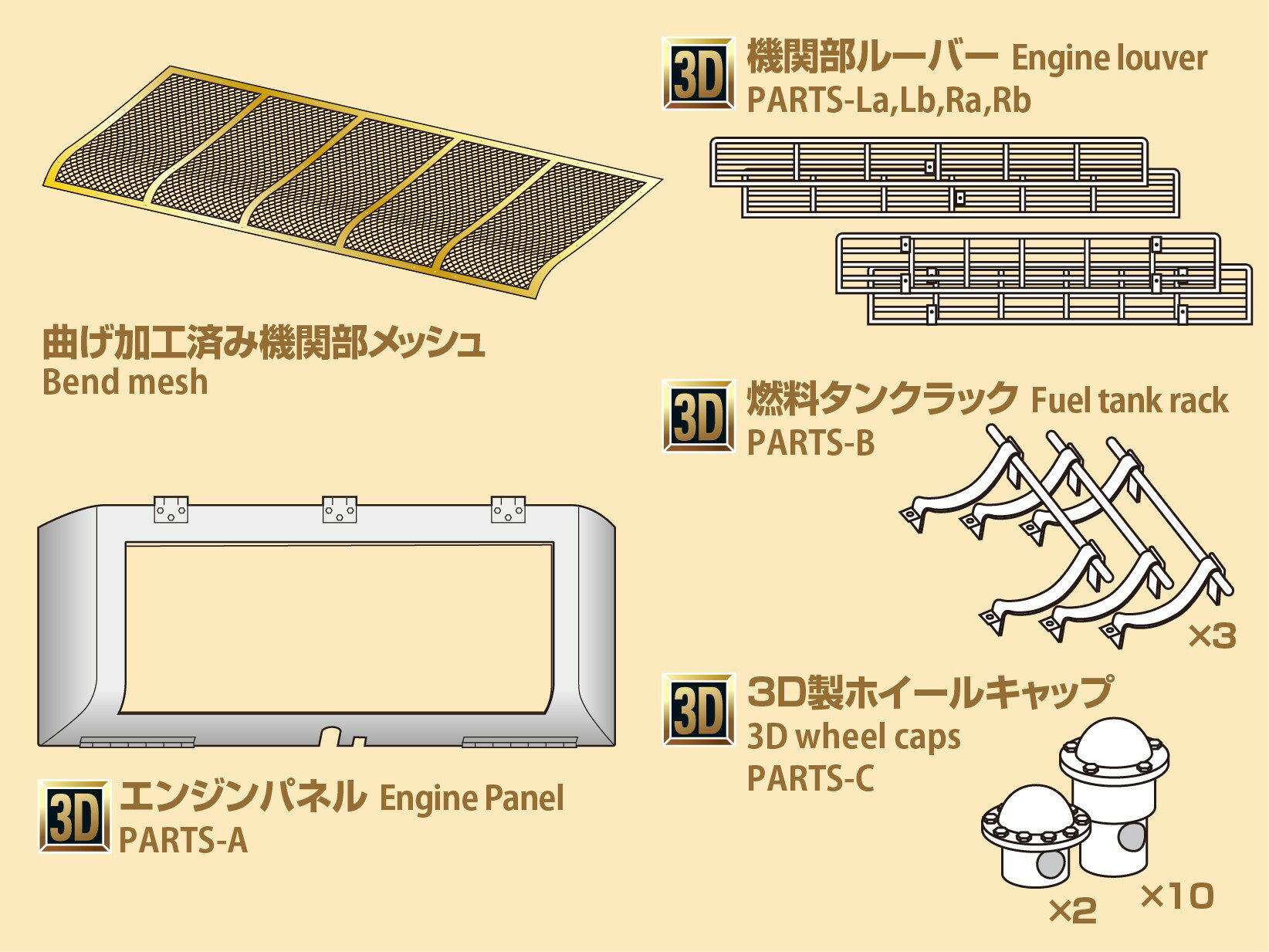 メーカー希望小売価格はメーカーサイトに基づいて掲載しています製作期間約1年。数々の試行錯誤の試作を経て、T34機関部等の3Dパーツが完成しました。前回P35-151に同梱されていた機関部メッシュに加え機関部ルーバーと燃料タンク用ラック、転輪...
