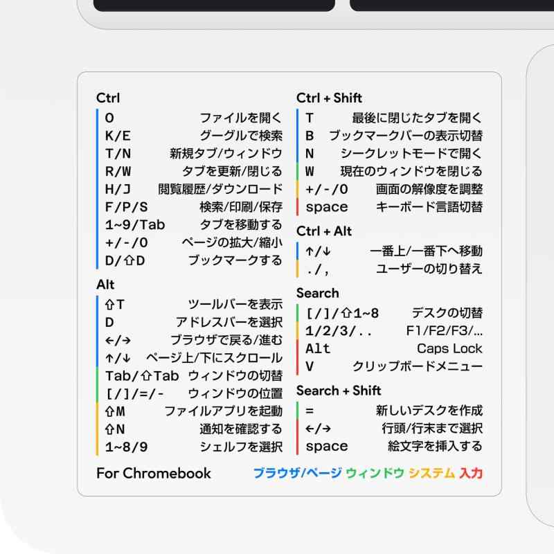 (0230) Google ショートカットキー・シール (Chromebook/Gmail/Docs/Sheets)Google Chromebook/Gmail/Google Docs/Google Sheetsをより快適に、効率的に操作...