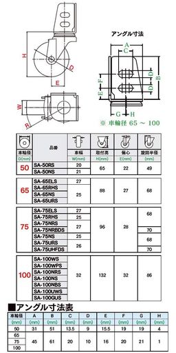 ●許容荷重(daN):60 ●車輪径(mm):75 ●取付高(mm):96 ●車輪材質:ゴム