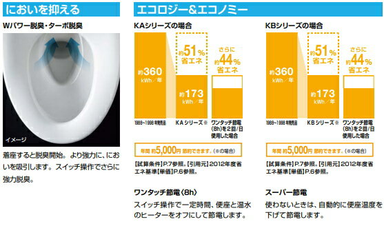 【楽天市場】LIXIL・INAX（リクシル・イナックス） CW-KA31 シャワートイレ KAシリーズ：スイスイマート