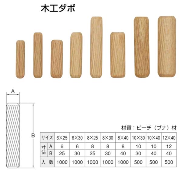 木ダボは木工系DIYをする人なら一度は聞いたことがあるポピュラーな木製パーツ。最近はワンバイ材での棚板作りに使われることが多い木ダボ。 家具の棚板を受ける棚ダボ・家具の接合部に使用する木ダボとしてご利用頂けます。 側板の受穴は、棚ダボの足の...
