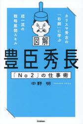 Gakken