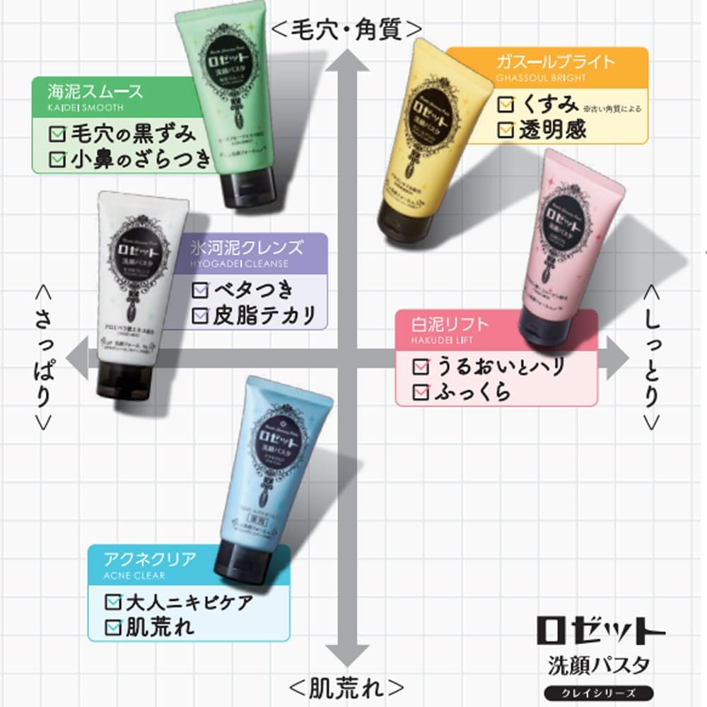 ロゼット洗顔パスタ 5種から選べる！1個・2個・3個・5個セット ロングセラーの洗顔フォーム。クレイ（泥）配合のもっちり泡で、肌悩みに合わせて選べます。 ●3個・5個セットは送料無料／1個・2個は送料600円（全国一律） 種類おすすめポイン...