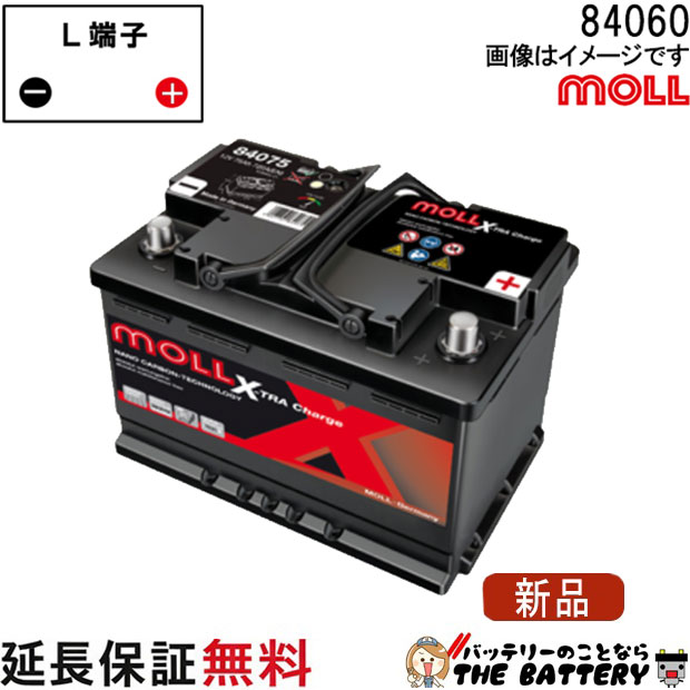 ▌目次 .&nbsp;商品概要 .&nbsp;メーカー保証 + 延長保証について .&nbsp;【オプション】充電サービスとは .&nbsp;廃棄バッテリー無料ってなに？ .&nbsp;バッテリーの交換方法 .&nbsp;梱包に...