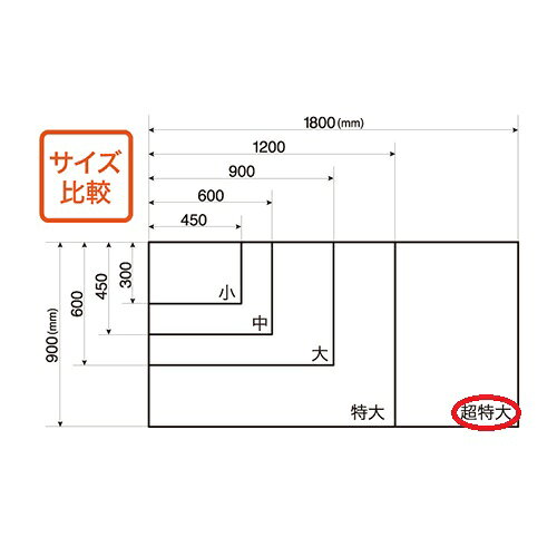 ●外寸：横1800×縦900mm ●規格：超特大 ●厚：1．0mm ●材質：PET，鉄粉シート，アクリル発泡体 ●ボードマーカー（黒，赤）各1本，マグネット付イレーザー，マグネット付トレイ付