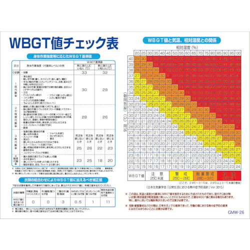 特長：シンプルでわかりやすいマンガ標識になります。現場に掲示する事で安全への意識向上になります。マグネットタイプなので簡単に貼りつけて取り外す事が可能です。用途：現場や注意が必要な場所での安全対策に。仕様：表示内容：WBGT値チェック表取付...