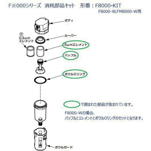 特長：F8000、FM8000、FW8000シリーズ用　消耗部品キットです。用途：メンテナンス用に仕様：品名：消耗部品キット適合機種：F8000,FM8000,FW8000メンテナンス部品セット内容／付属品：5μmエレメント（1ヶ）、バッフ...