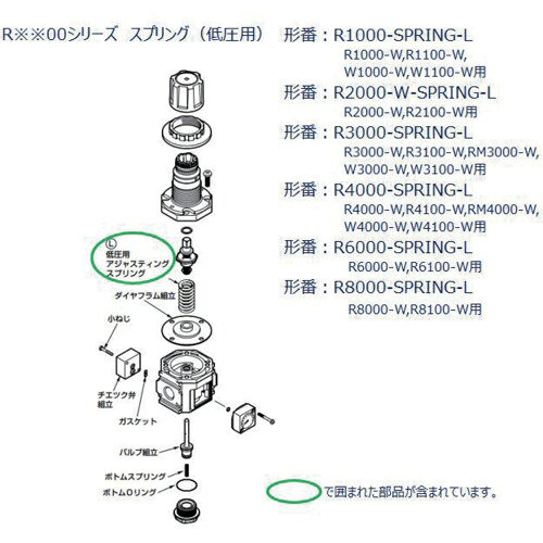 特長：F．R．Lユニット 3000シリーズ用　スプリングです。用途：メンテナンス用に仕様：品名：スプリング(低圧用)適合機種：W3000,W3100,R3000,R3100メンテナンス部品セット内容／付属品：スプリング（低圧用）（1ヶ）　●...