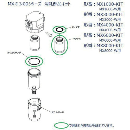 特長：MX1000シリーズ用　消耗部品キットです。用途：メンテナンス用に仕様：品名：消耗部品キット適合機種：MX1000メンテナンス部品セット内容／付属品：Oリング（1ヶ）、マントル（1ヶ）、ボウルOリング（1ヶ）　●メーカー取寄商品につい...