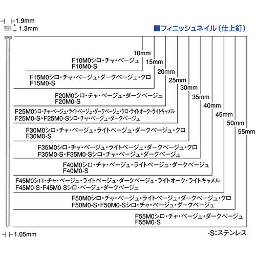 特長：全8色の豊富なカラーバリエーションでサポートするフィニッシュネイルです。用途：内装仕上げ。仕様：1ケース入数：3000本塗装色が分かる小窓付小箱　●メーカー取寄商品について 本商品はメーカーからの取寄商品となります。 納期は、メーカー...