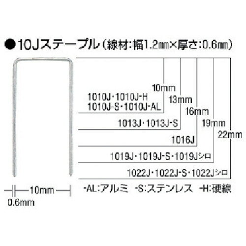 特長：タッカ用10Jステープルです。JIS A 5556(工業用ステープル）1010J-H・1010J-ALのみJIS規格がありません。用途：ベニヤ止め。仕様：肩幅(mm)：10足長(mm)：13線材幅(mm)：1.15線材厚さ(mm)：0...