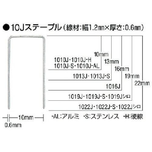 特長：タッカ用10Jステープルです。JIS A 5556(工業用ステープル）1010J-H・1010J-ALのみJIS規格がありません。用途：ベニヤ止め。仕様：肩幅(mm)：10足長(mm)：16線材幅(mm)：1.15線材厚さ(mm)：0...