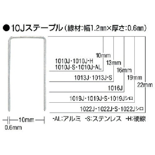 用途：ベニヤ止め。仕様：肩幅(mm)：10足長(mm)：19線材幅(mm)：1.15線材厚さ(mm)：0.6材質／仕上：鉄　●代表画像について 商品によっては、代表画像を使用している場合がございます。 商品のカラー、サイズなどが異なる商品を...