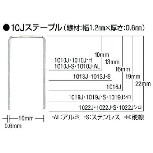 用途：ベニヤ止め。仕様：肩幅(mm)：10足長(mm)：19線材幅(mm)：1.15線材厚さ(mm)：0.6色：白材質／仕上：鉄　●代表画像について 商品によっては、代表画像を使用している場合がございます。 商品のカラー、サイズなどが異なる...