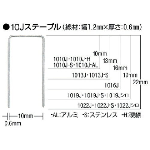 用途：ベニヤ止め。仕様：肩幅(mm)：10足長(mm)：22線材幅(mm)：1.15線材厚さ(mm)：0.6材質／仕上：鉄　●代表画像について 商品によっては、代表画像を使用している場合がございます。 商品のカラー、サイズなどが異なる商品を...