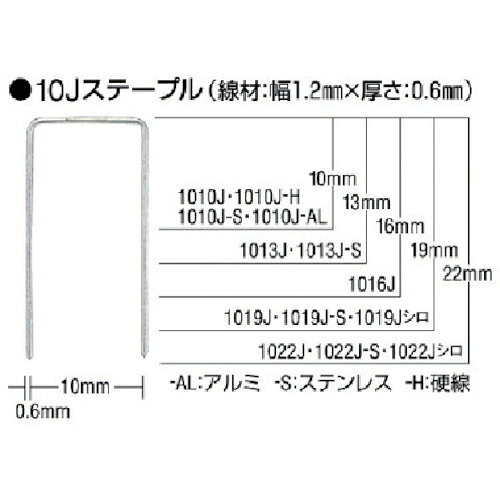 用途：ベニヤ止め。仕様：肩幅(mm)：10足長(mm)：22線材幅(mm)：1.15線材厚さ(mm)：0.6色：白材質／仕上：鉄　●代表画像について 商品によっては、代表画像を使用している場合がございます。 商品のカラー、サイズなどが異なる...