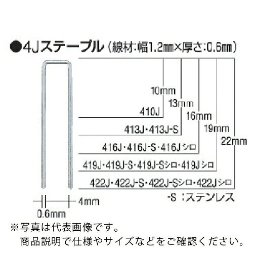 特長：タッカ用4JステープルですJIS A 5556(工業用ステープル）406J・408JのみJIS規格がありません。仕様：肩幅(mm)：4足長(mm)：13線材幅(mm)：1.15線材厚さ(mm)：0.6材質／仕上：ステンレス　●代表画像...